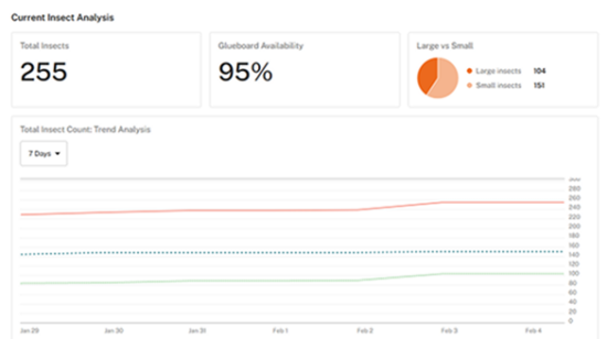 Enhanced pest control with data analysis | Pelsis Insect Light Traps