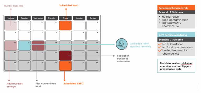 Welcome to Pelsis - Protect Your Business | Pelsis Insect Light Traps