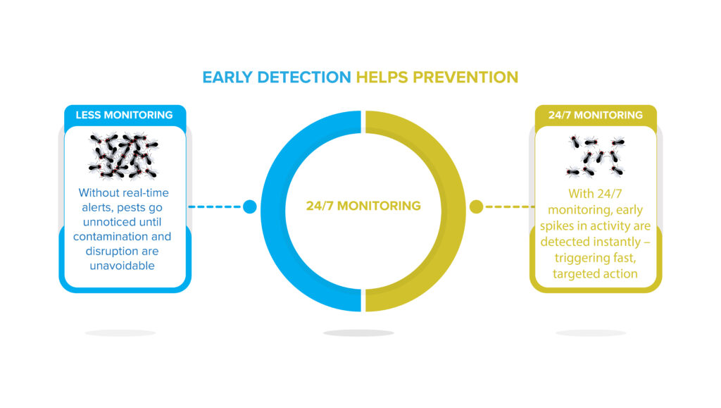 Protect Your Business | Pelsis Insect Light Traps